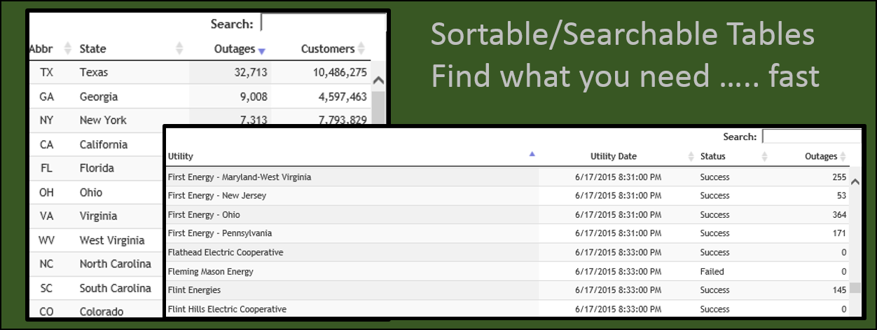 Data Fusion Solutions