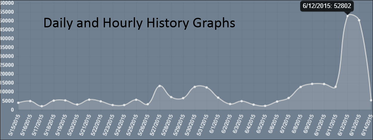 Data Fusion Solutions